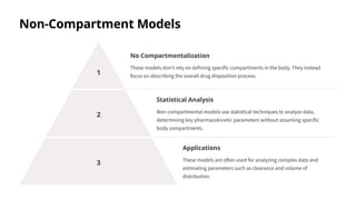 Introduction to Pharmacokinetics on Slideshare by Raj Kumar Mandal | PDF