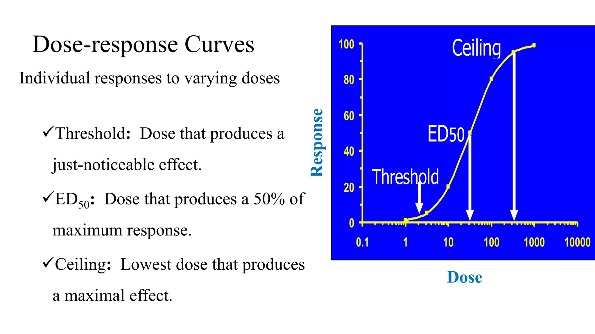 Introduction to pharmacokinetics and pharmacodynamics principles | PPTX