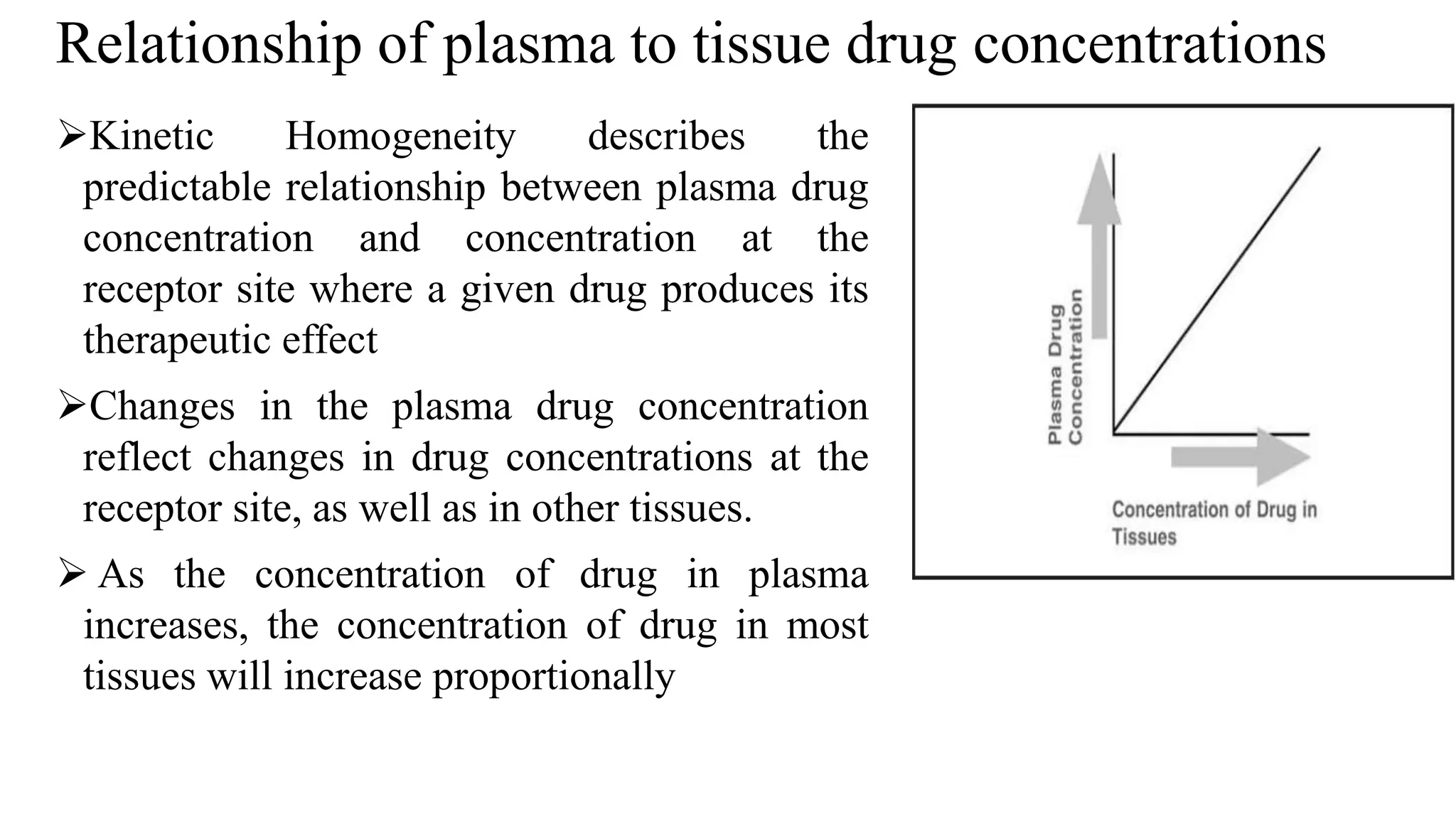 Introduction to pharmacokinetics and pharmacodynamics principles | PPTX