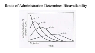 Introduction to pharmacokinetics and pharmacodynamics principles | PPTX