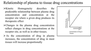 Introduction to pharmacokinetics and pharmacodynamics principles | PPTX