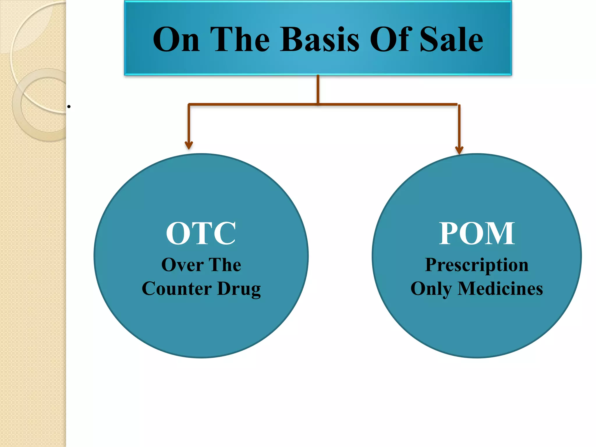 Introduction to pharmacology | PDF