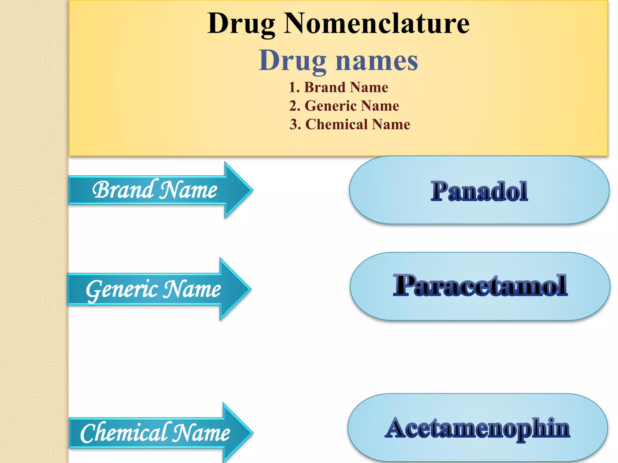 Introduction to pharmacology | PDF