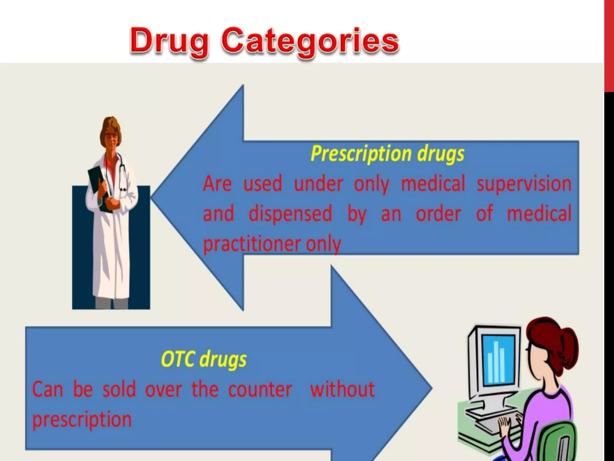 Introduction to pharmacology | PPTX