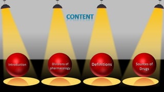 Introduction to Pharmacology & Toxicology | PPTX