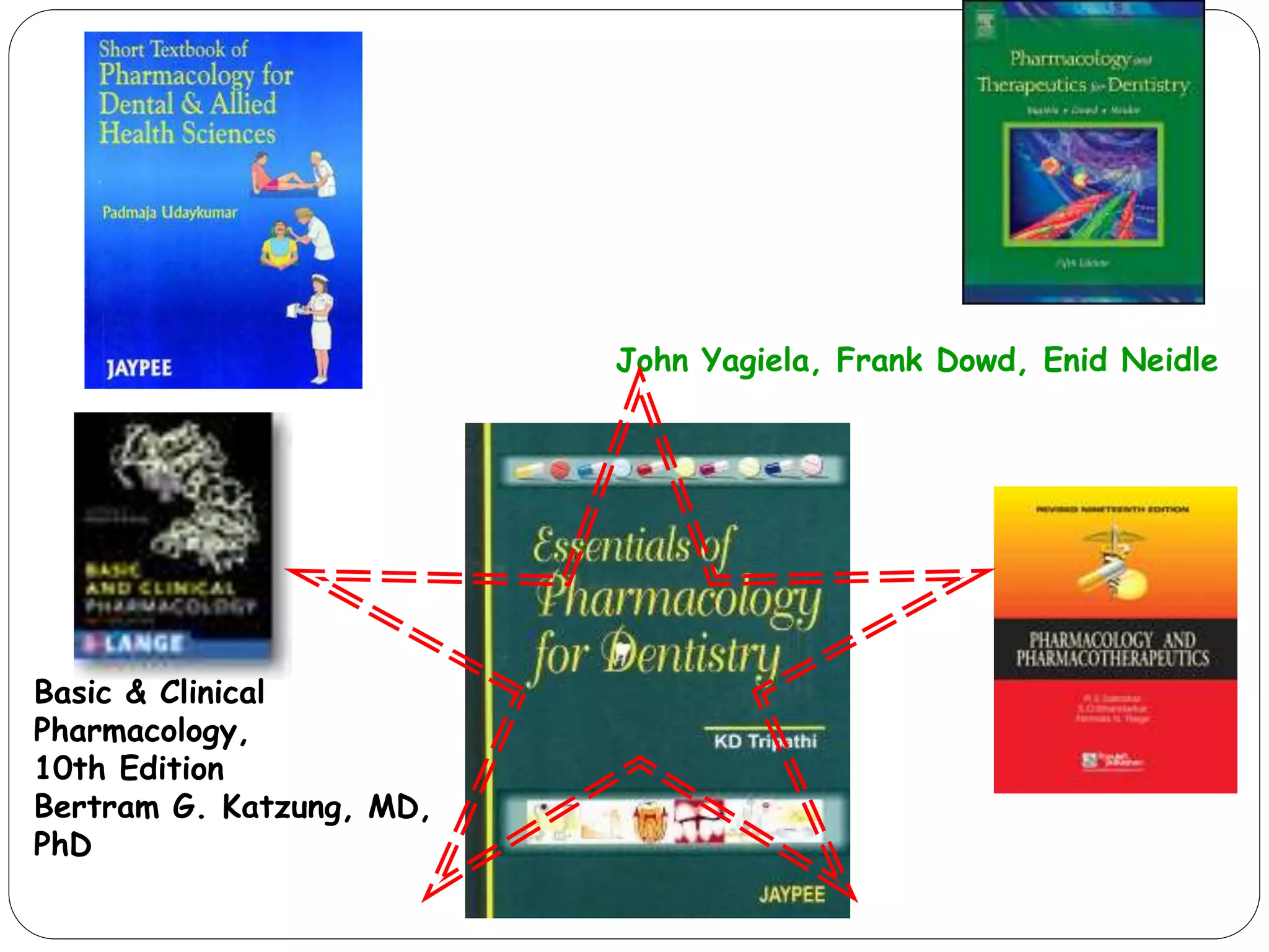 Introduction to Pharmacology | PPTX