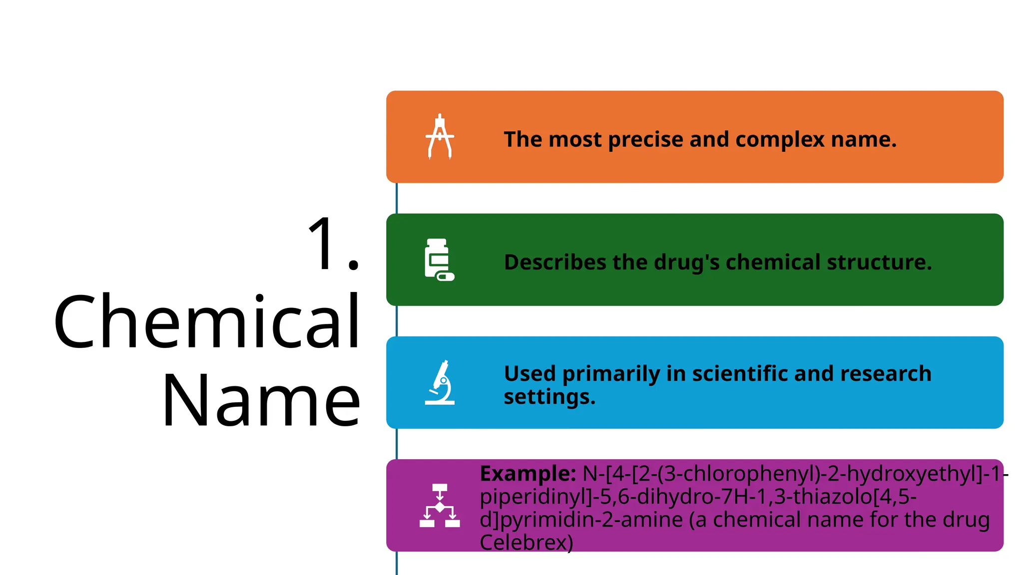 INTRODUCTION TO PHARMACOLOGY_Drug Information_Drug Sources pptx | PPTX