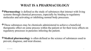 Introduction to Pharmacology, History.pptx
