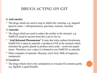 INTRODUCTION TO PHARMACOLOGY by Dr Bilal Aslam.pptx