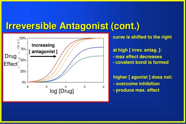 Introduction to pharmacology and drug metabolism