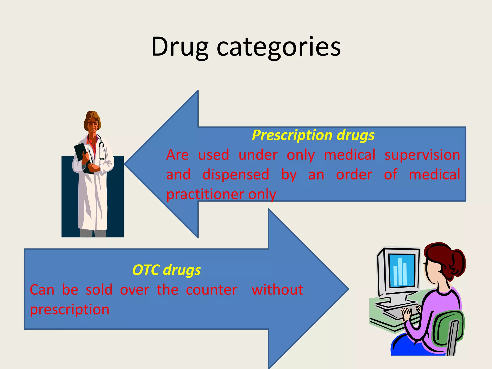 Introduction to pharmacology | PPTX | Pharmaceutical Industry | Industries