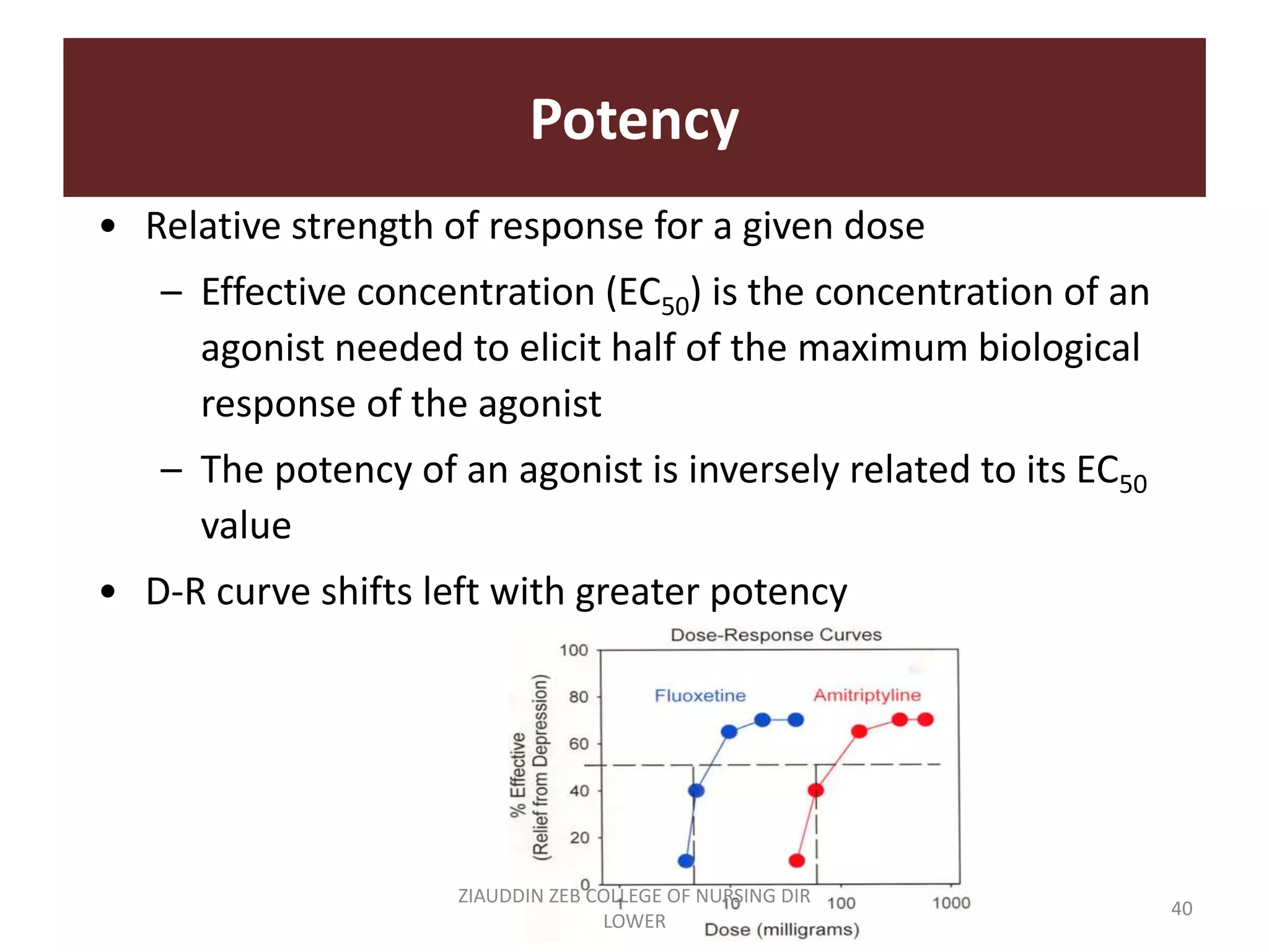 Introduction to pharmacology Part 2 ppt.pptx