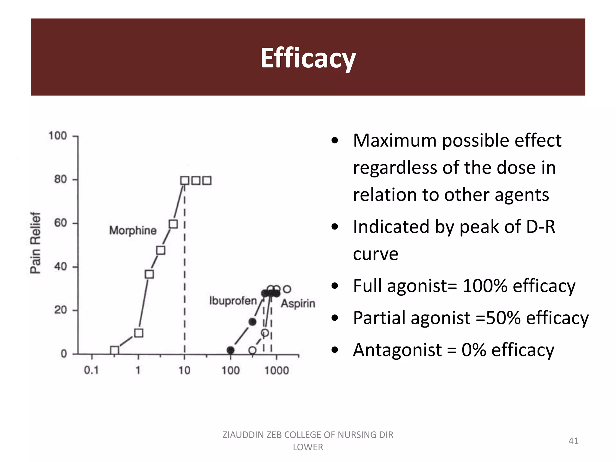 Introduction to pharmacology Part 2 ppt.pptx