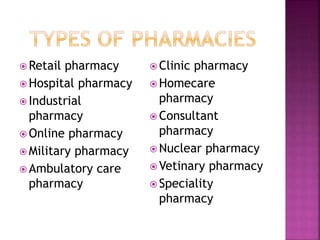 Introduction to pharmacy.pptx