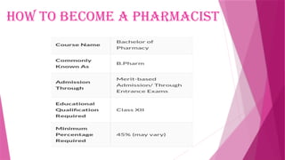 INTRODUCTION TO PHARMACY for detailed pharmacy knowledge | PPTX ...