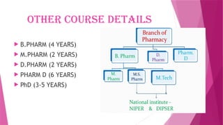 INTRODUCTION TO PHARMACY for detailed pharmacy knowledge | PPTX ...
