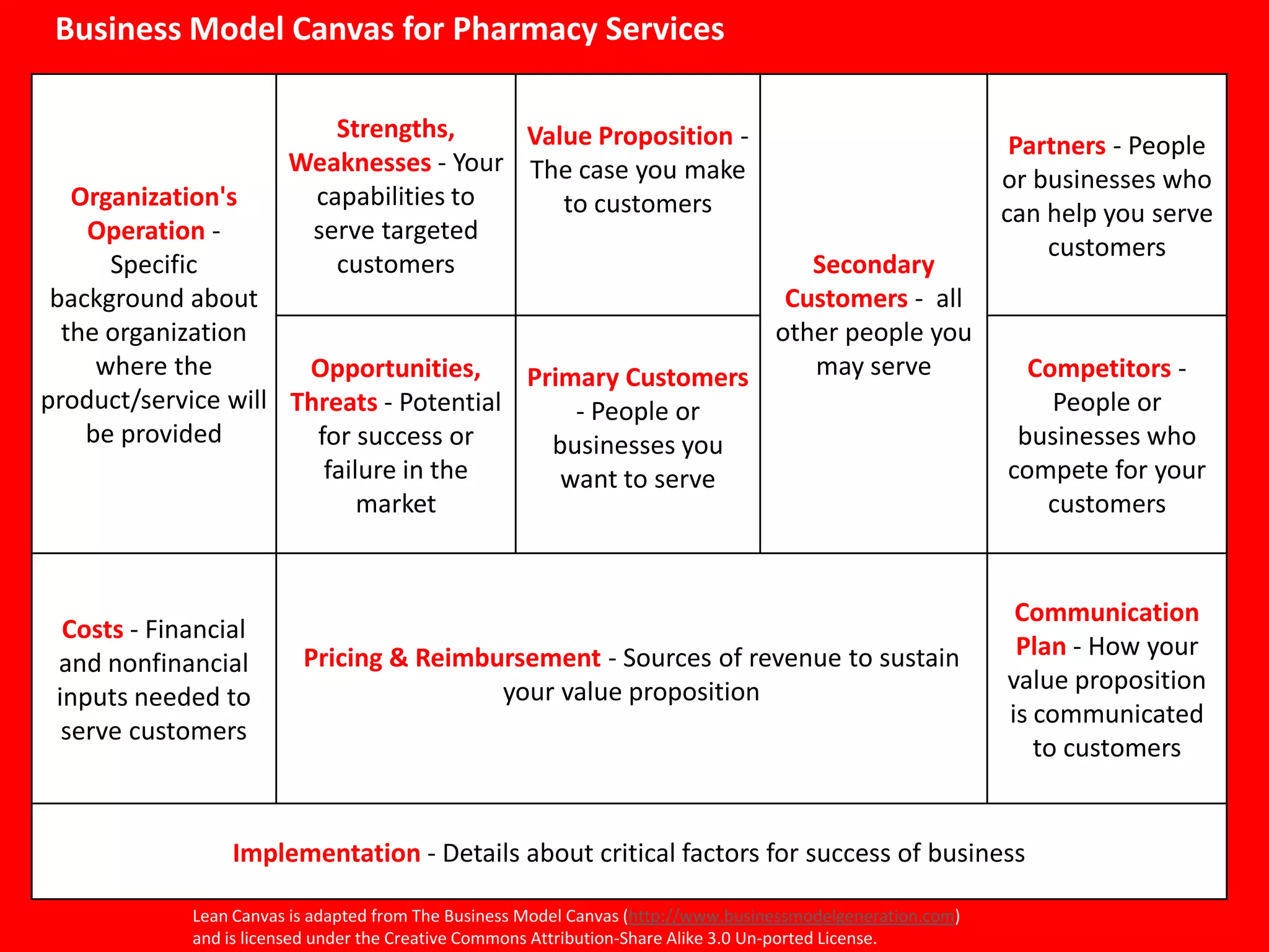 Introduction to pharmacy business models | PDF