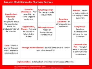 Introduction to pharmacy business models | PDF
