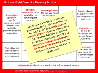 Introduction to pharmacy business models | PDF