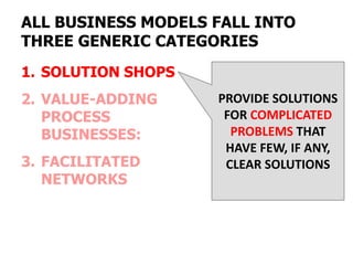 Introduction to pharmacy business models | PDF