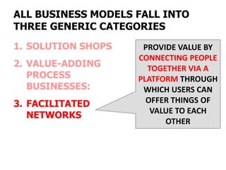 Introduction to pharmacy business models | PDF