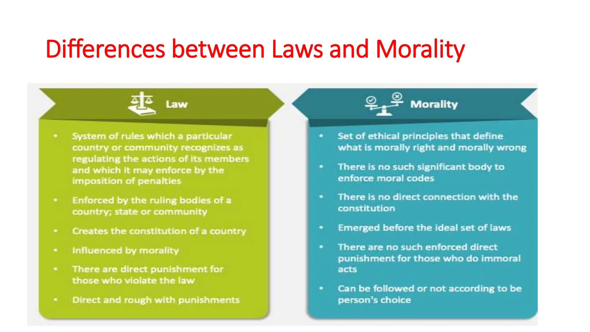INTRODUCTION TO PHARMACY LAW AND REGULATIONS | PPTX
