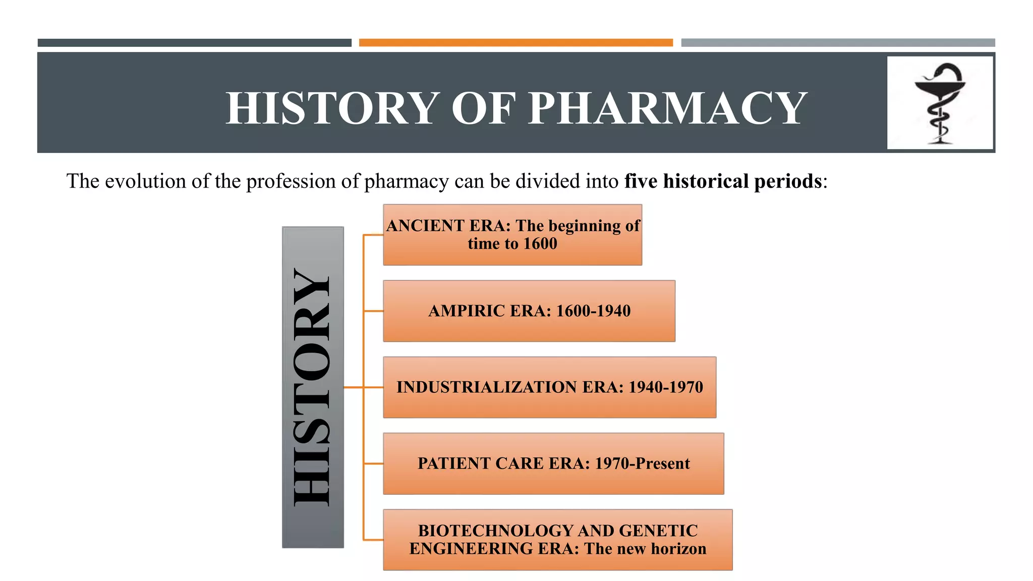 Introduction to Pharmacy & Pharmaceutics.pptx