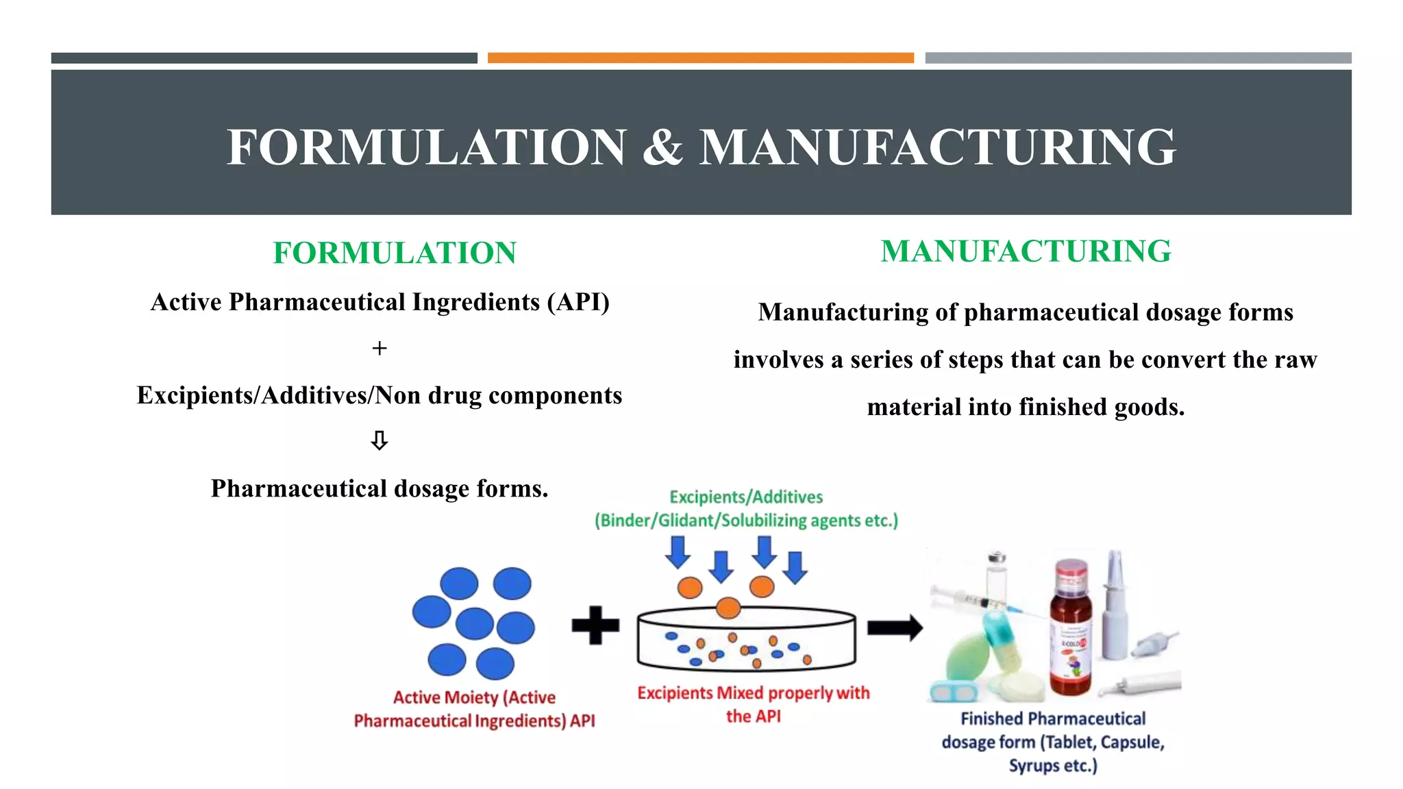Introduction to Pharmacy & Pharmaceutics.pptx