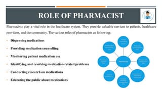 Introduction to Pharmacy & Pharmaceutics.pptx