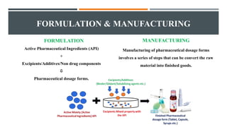 Introduction to Pharmacy & Pharmaceutics.pptx | Pharmaceutical Industry ...