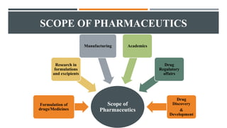 IntroductiontoPharmacyPharmaceutics.pptx