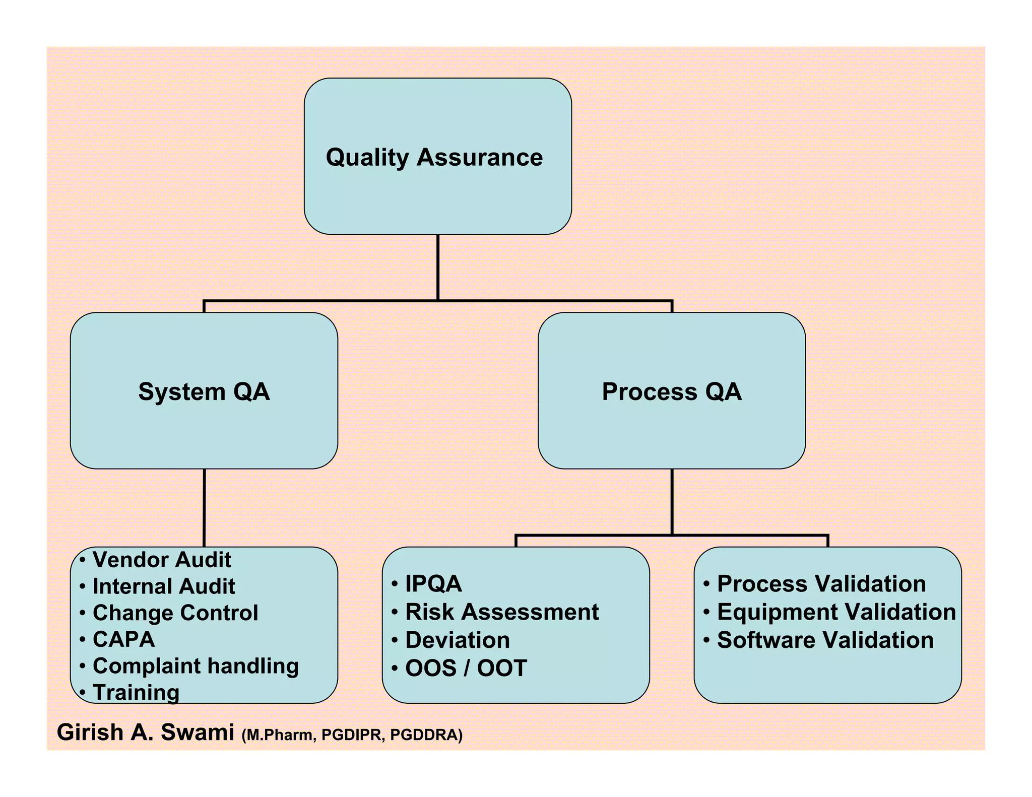 Introduction to pharma industry | PDF