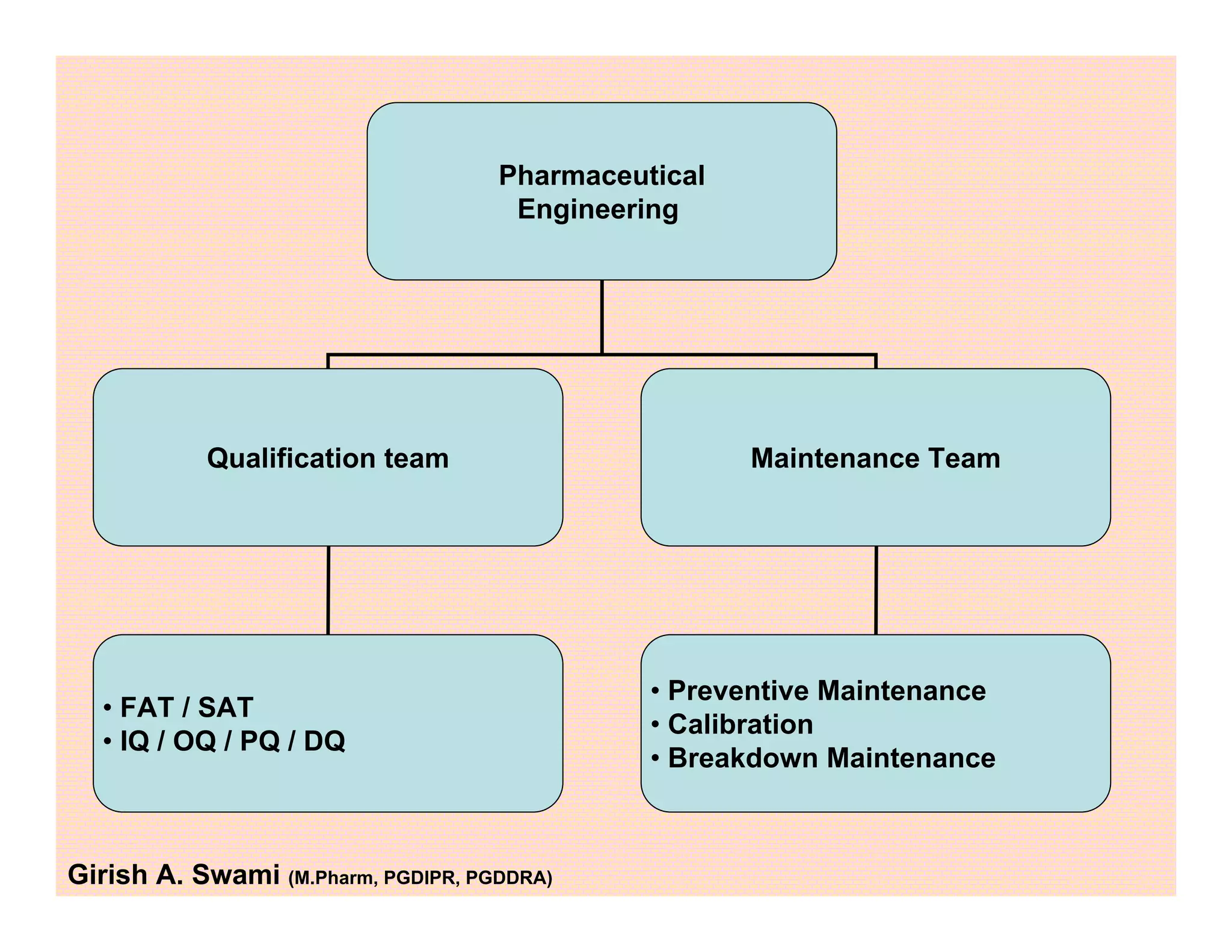 Introduction to pharma industry | PDF