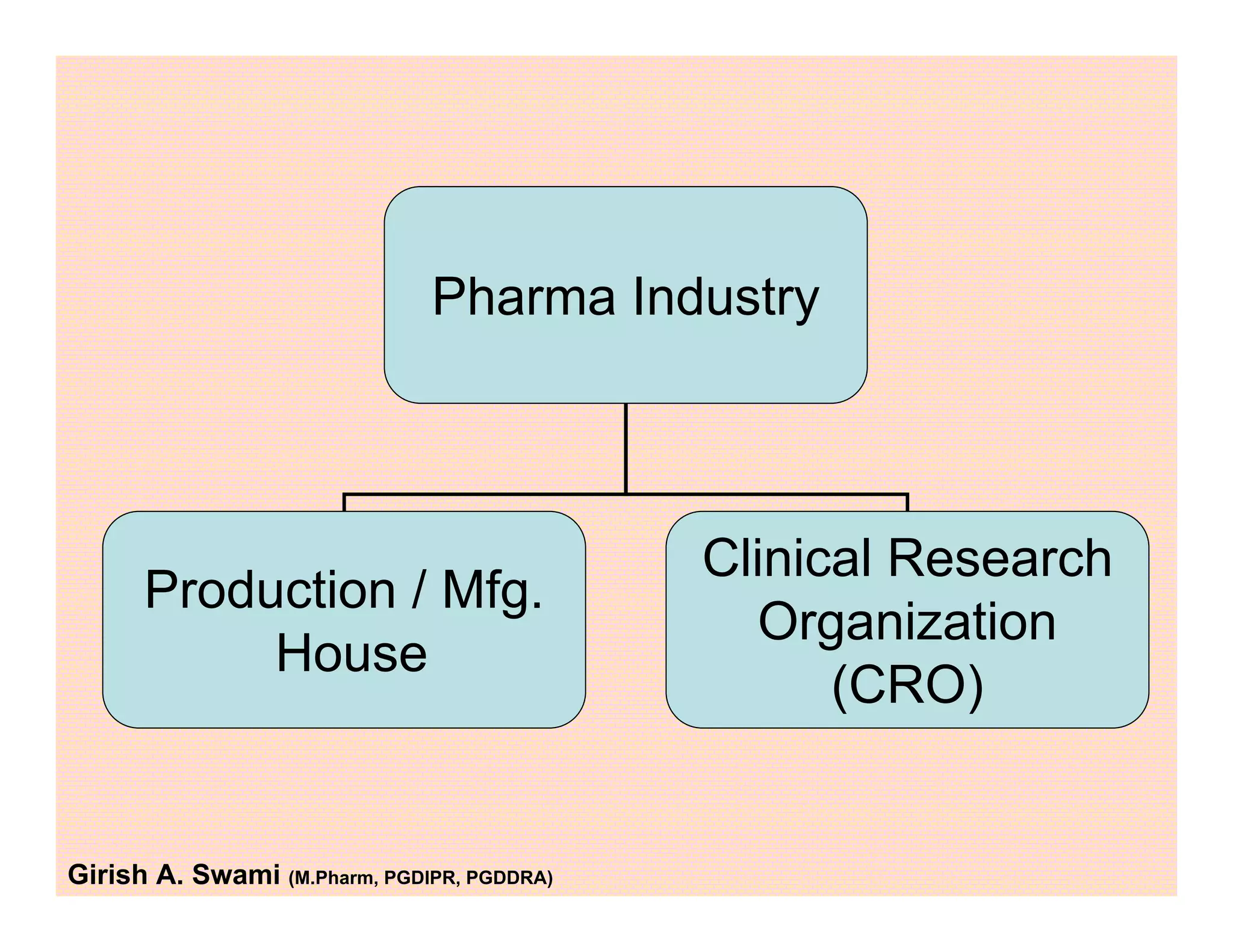 Introduction to pharma industry | PDF