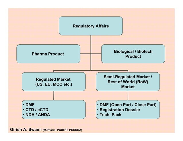 Introduction to pharma industry | PDF