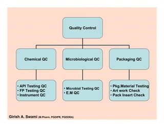 Introduction to pharma industry | PDF