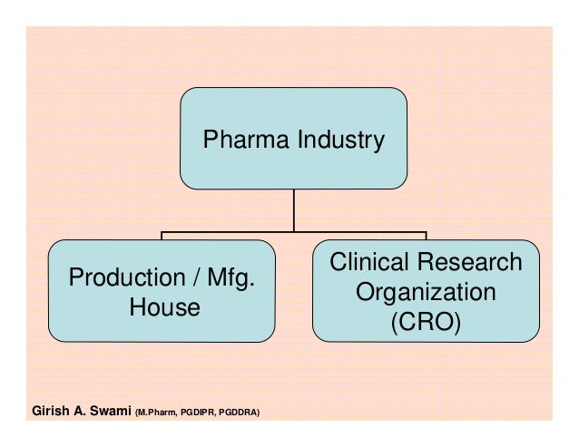 Introduction to pharma industry