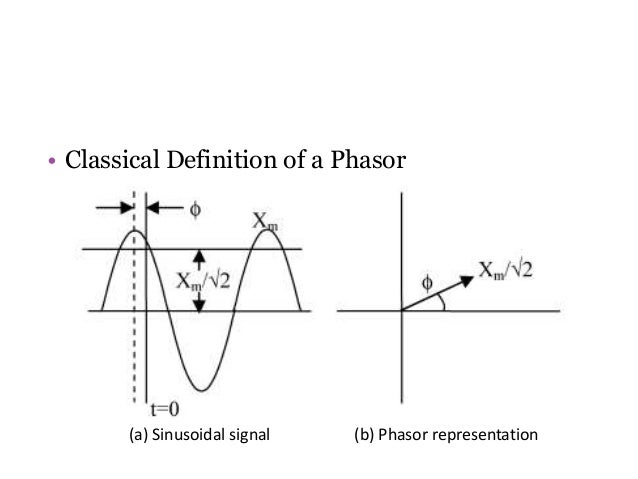 Introduction to phasor measurements units (pm us)