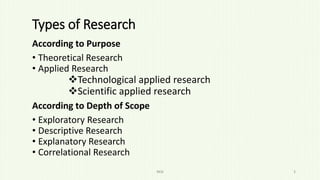 Introduction to PhD Research for Science and Engineering.pptx