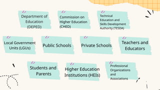 Introduction_to_Philippine_Education_System.pptx