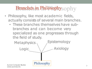 INTRODUCTION TO PHILOSOPHY.pptx