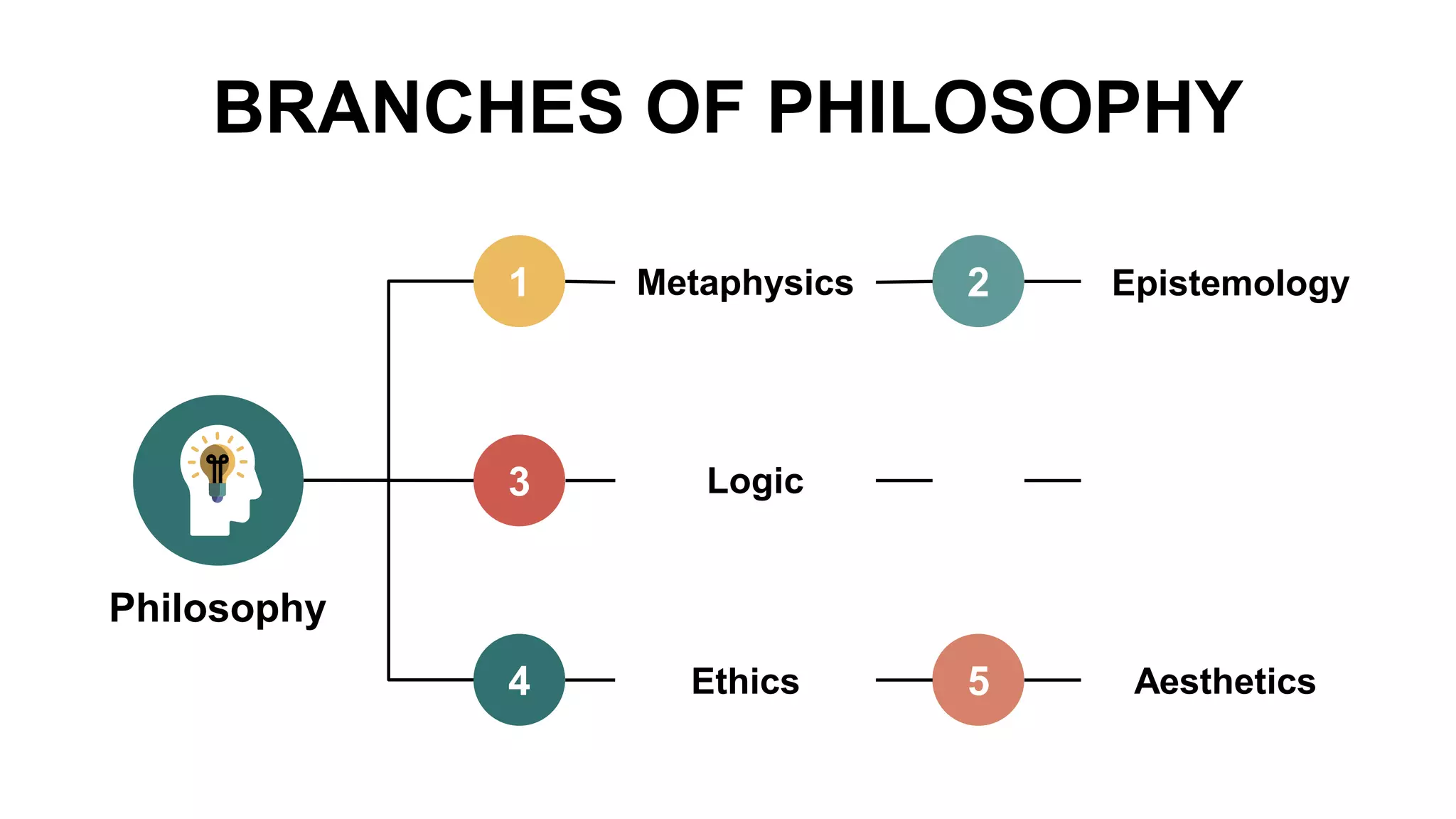 INTRODUCTION TO PHILOSOPHY OF THE HUMAN PERSON.pptx