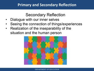Introduction to Philosophy of the Human Person.ppt