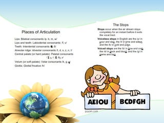 INTRODUCTION TO PHONETICS | PPT