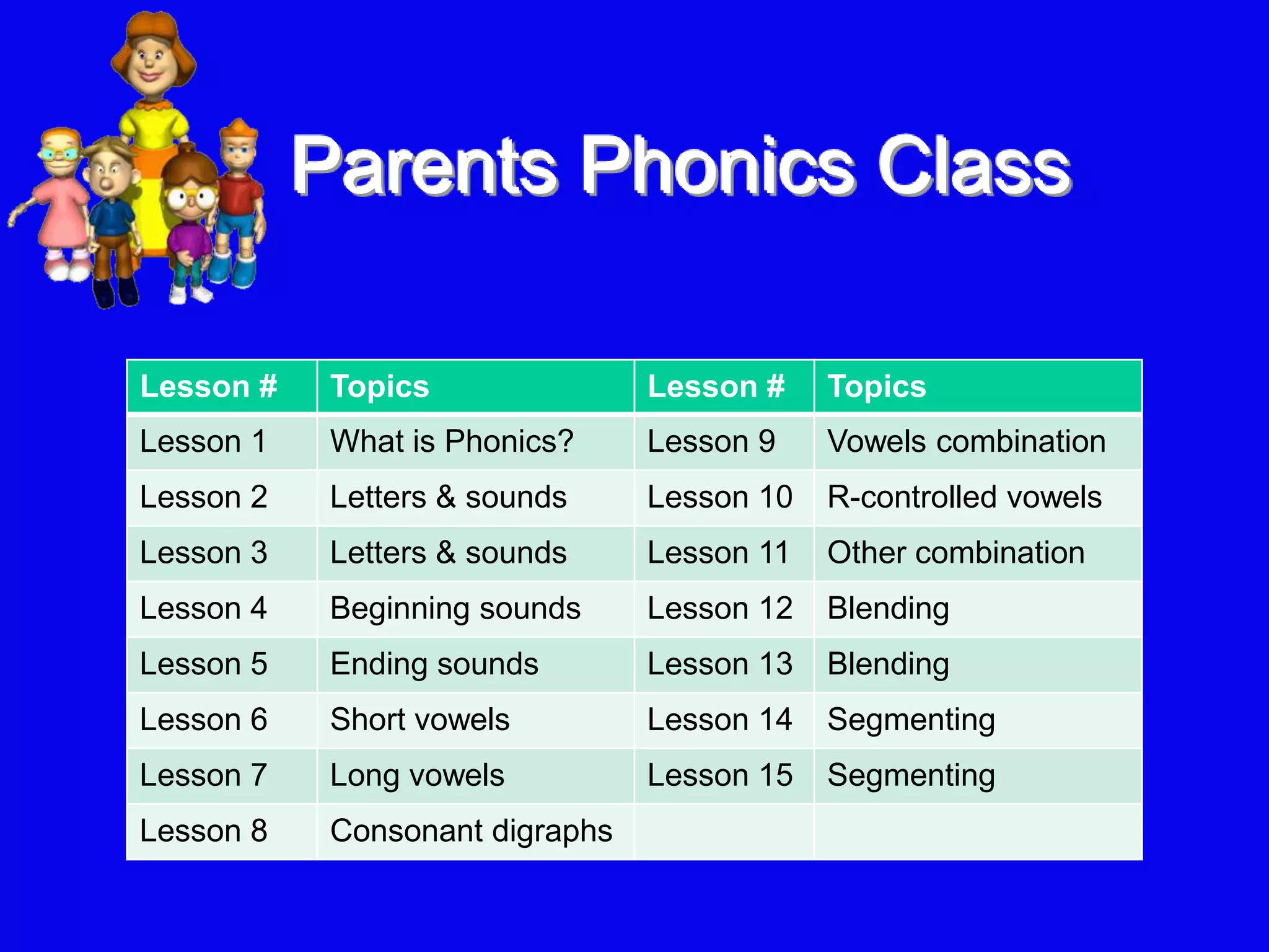 Introduction to phonics lesson 1 | PPTX
