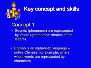 Introduction to phonics lesson 1 | PPTX