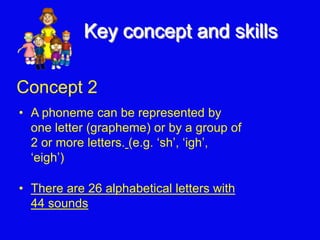 Introduction to phonics lesson 1 | PPTX