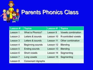 Introduction to phonics lesson 1 | PPTX