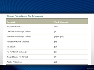 Introduction to photoshop (By:Shujaat abbas) | PPT