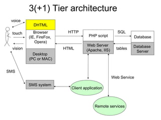 Introduction to php | PPT